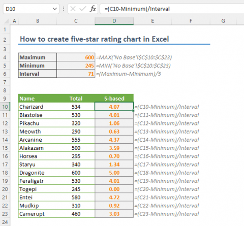 How to create five-star rating chart in Excel