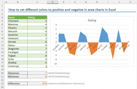 How to set different colors to positive and negative numbers in area charts