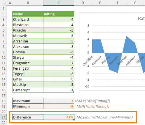 How to set different colors to positive and negative numbers in area charts