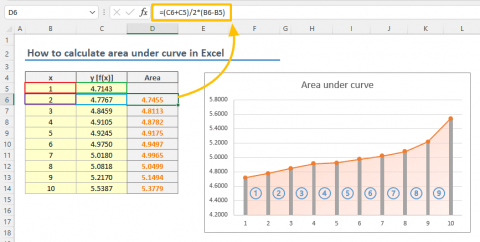 How to calculate area under curve in Excel