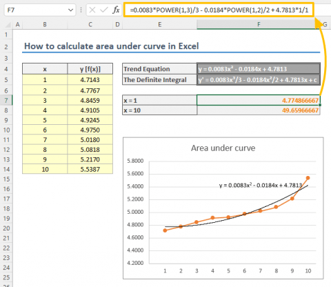 How to calculate area under curve in Excel
