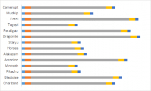 How to create pill charts in Excel
