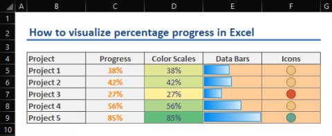 How to visualize percentage progress in Excel
