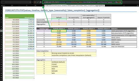 Excel FORECAST.ETS.STAT Function