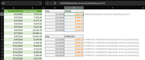 How to Perform Trend Analysis in Excel