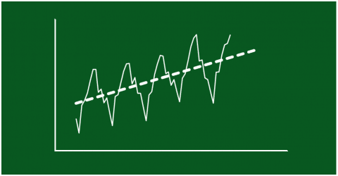 How to Perform Trend Analysis with Charts in Excel