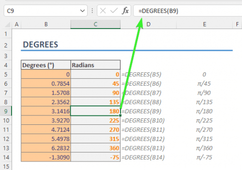 Excel DEGREES Function