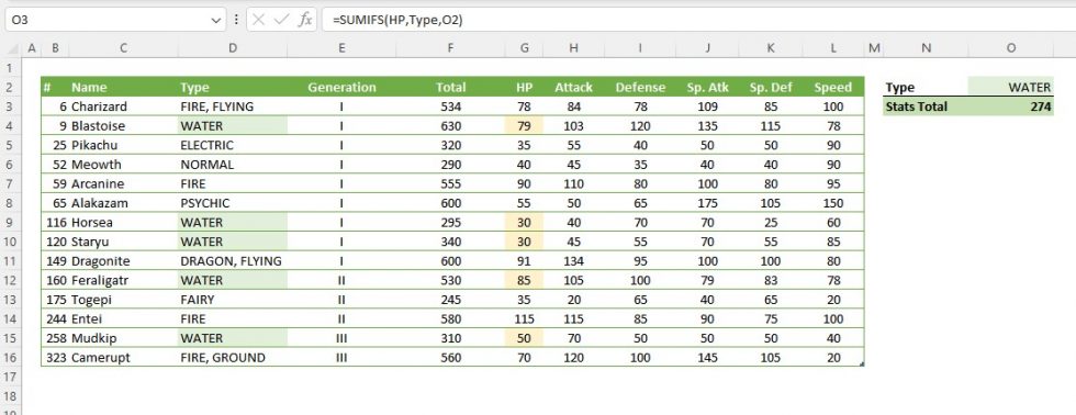 How to Use SUMIFS Function in Excel with Formula Examples