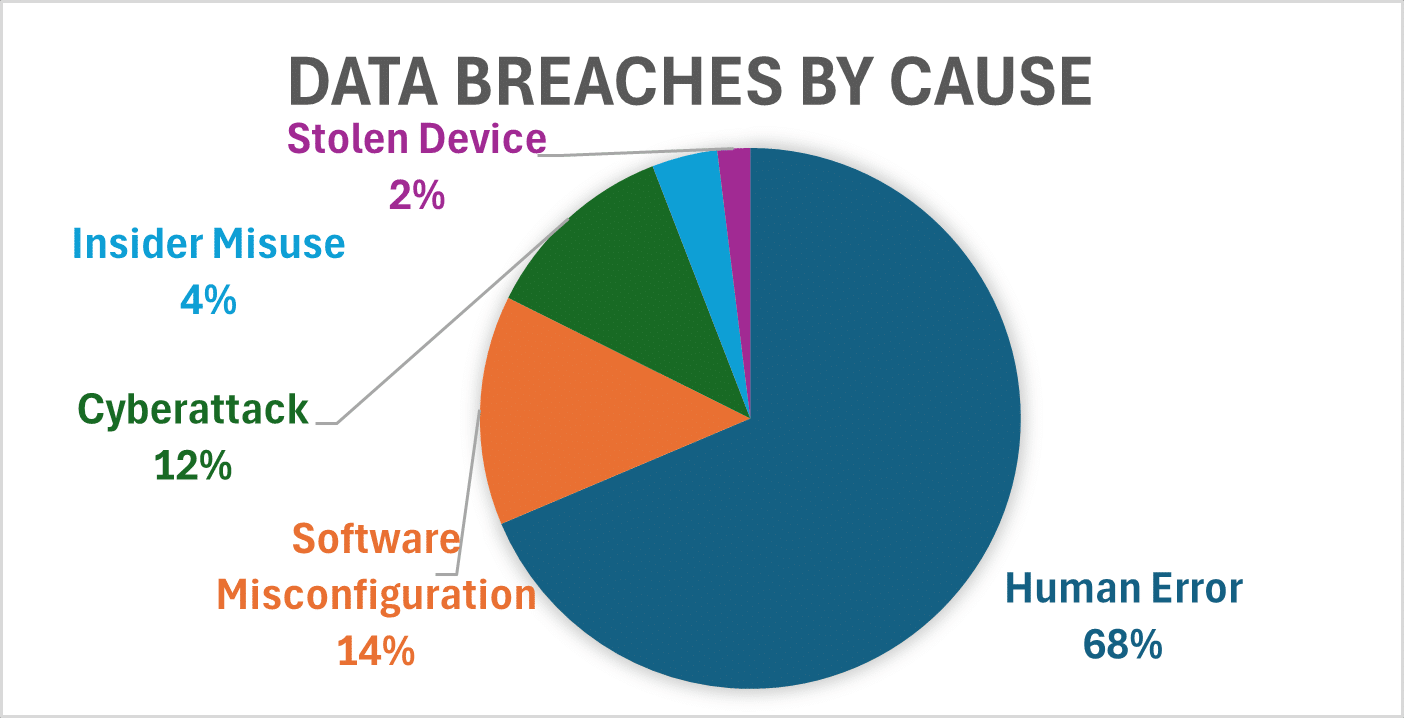 Understanding Spreadsheet Related Data Breaches
