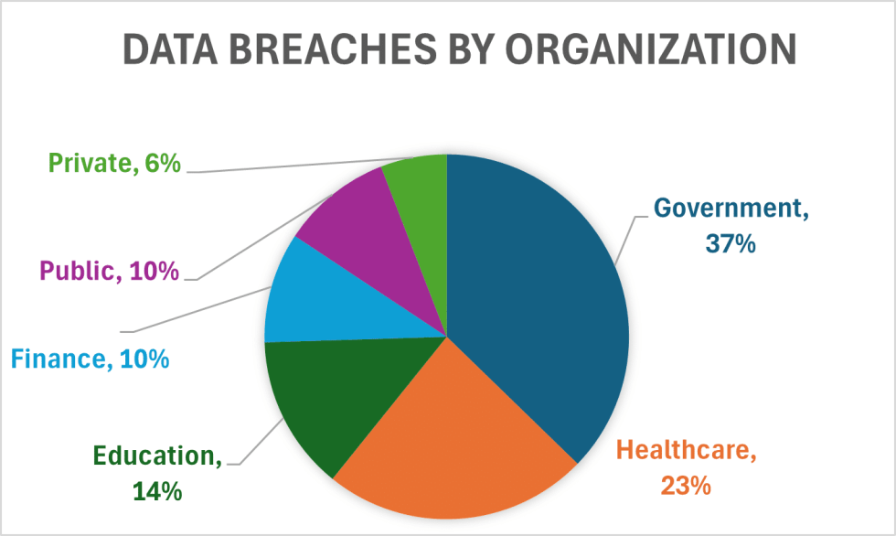 Understanding Spreadsheet Related Data Breaches