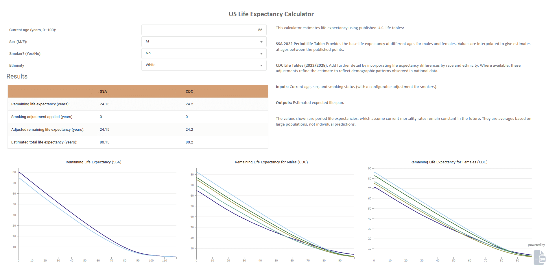 Life Expectancy Calculator (SSA & CDC)