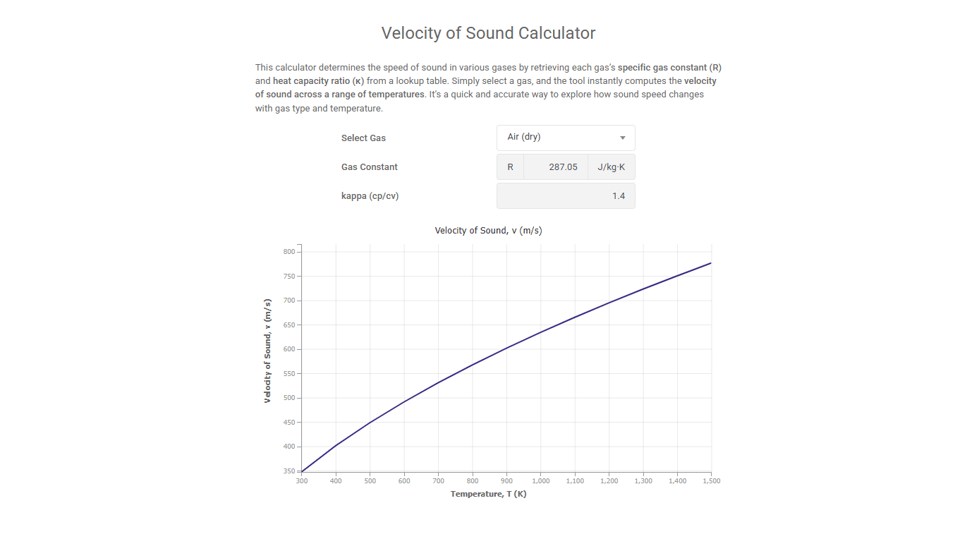 Velocity of Sound Calculator Demo | SpreadsheetWeb